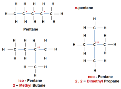 Carbon And Its Compounds Class 10 Notes Science Chapter 4