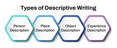descriptive writing examples grade 9