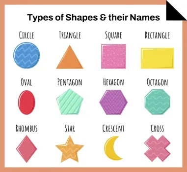 shapes names list